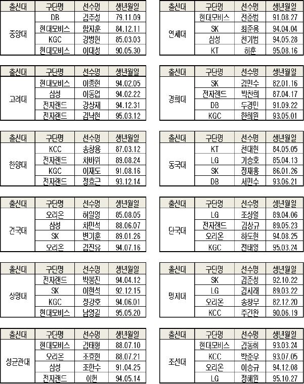 [KBL] 올스타전 1일차, 3X3 대학 OB 최강전 열린다