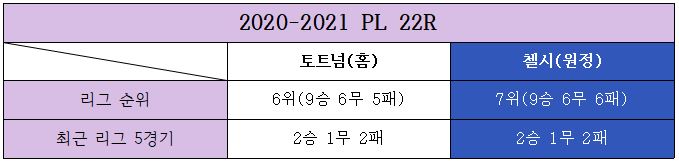 [스포츠 인터랙티브-해축 시사회] PL 22R 토트넘 vs 첼시