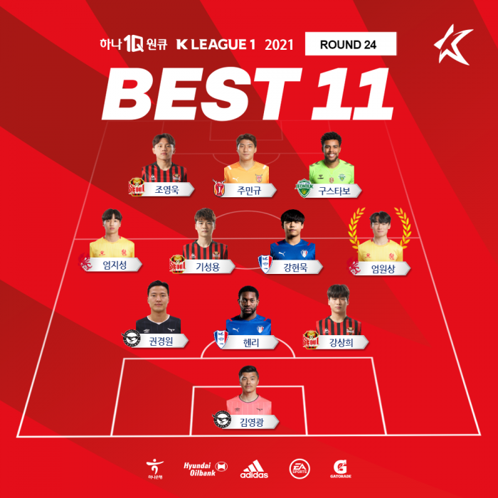 '연패 탈출 선봉장' 엄원상, K리그1 24R MVP