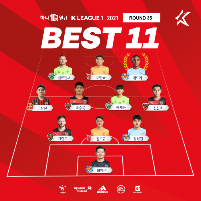 '역전승 1등공신' 에드가, K리그1 35R MVP