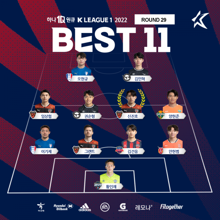 '1골 3도움' 포항 신진호, K리그1 29R MVP