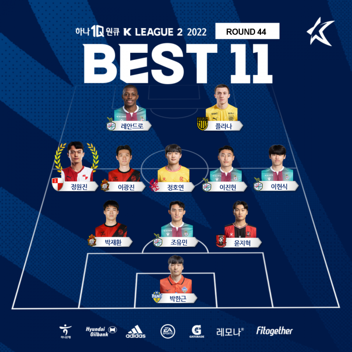 '울산 우승 이끈' 마틴 아담, K리그1 37R MVP