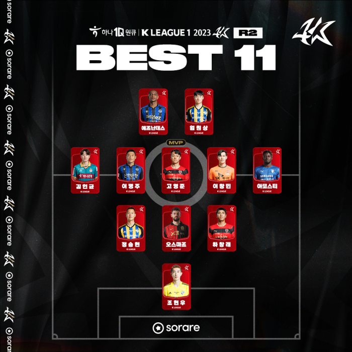 포항 2연승 주역 고영준, K리그1 2R MVP