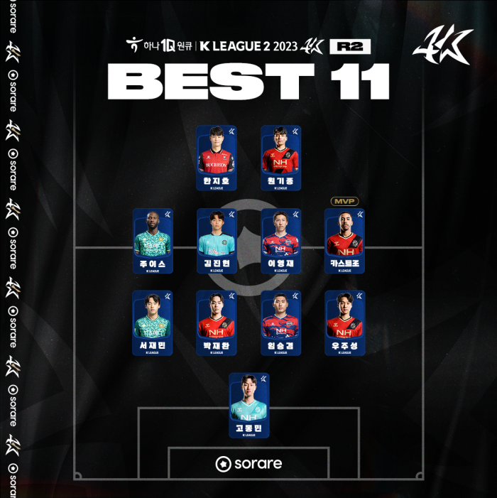 포항 2연승 주역 고영준, K리그1 2R MVP