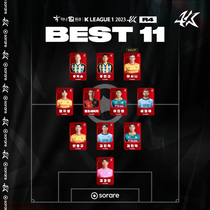 '올 시즌 첫 해트트릭' 아사니, K리그1 4R MVP