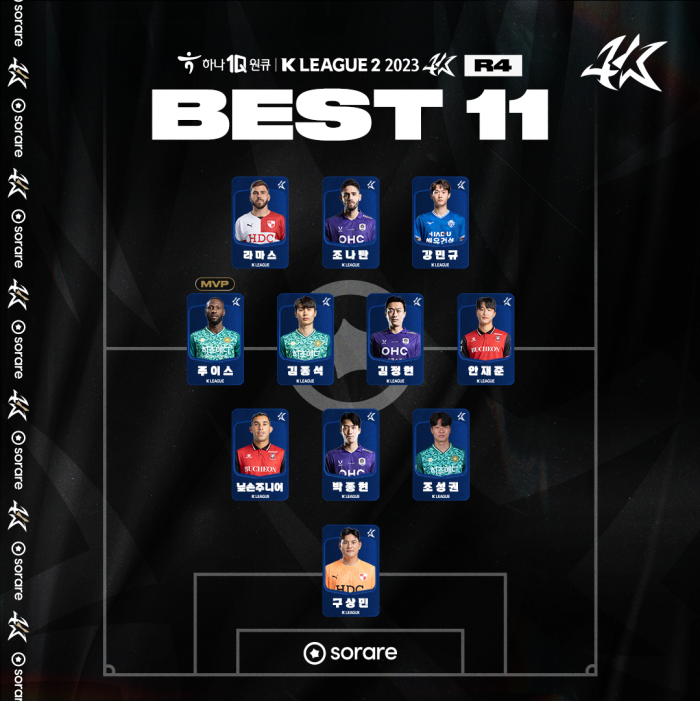 '올 시즌 첫 해트트릭' 아사니, K리그1 4R MVP