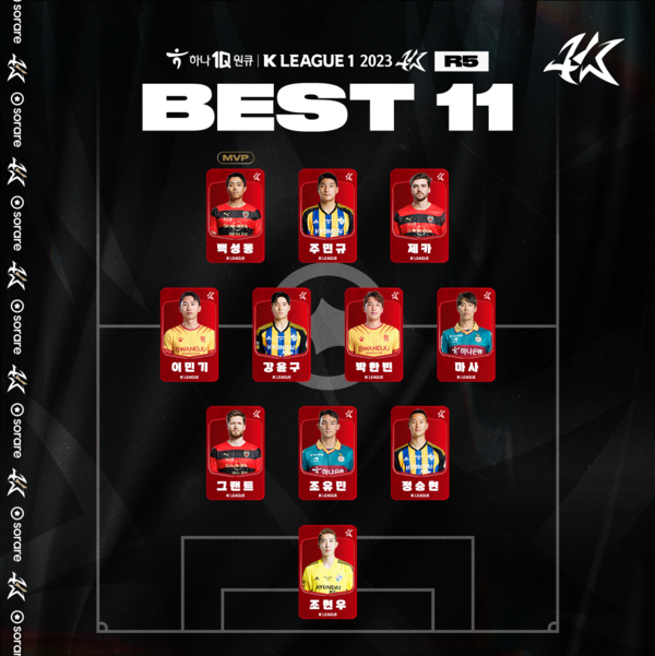 포항 역전승 이끈 백성동, K리그1 5R MVP