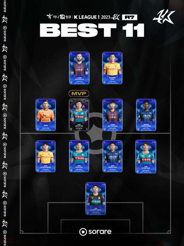 '울산전 대활약' 대전 이진현, K리그1 7R MVP