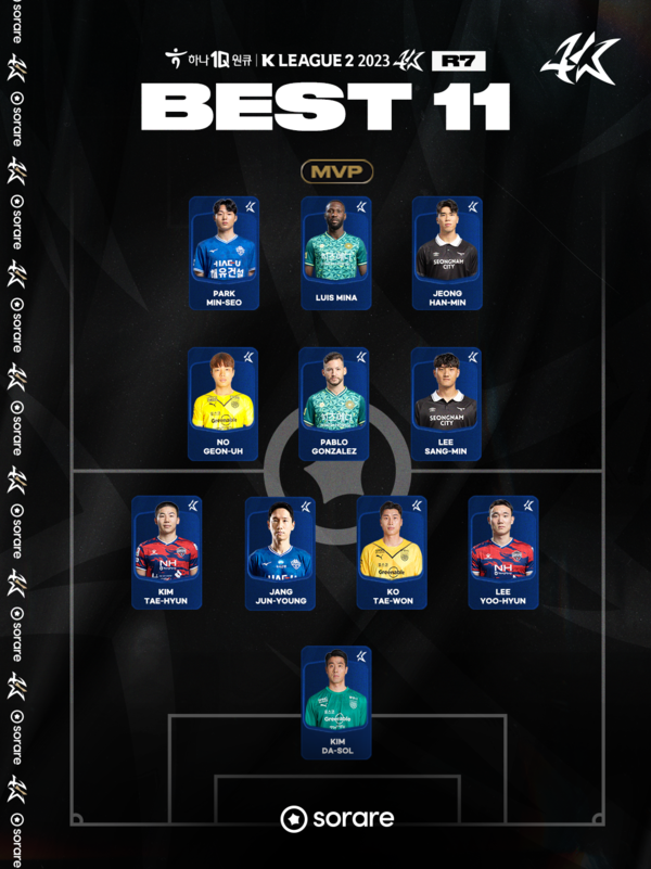 '울산전 대활약' 대전 이진현, K리그1 7R MVP