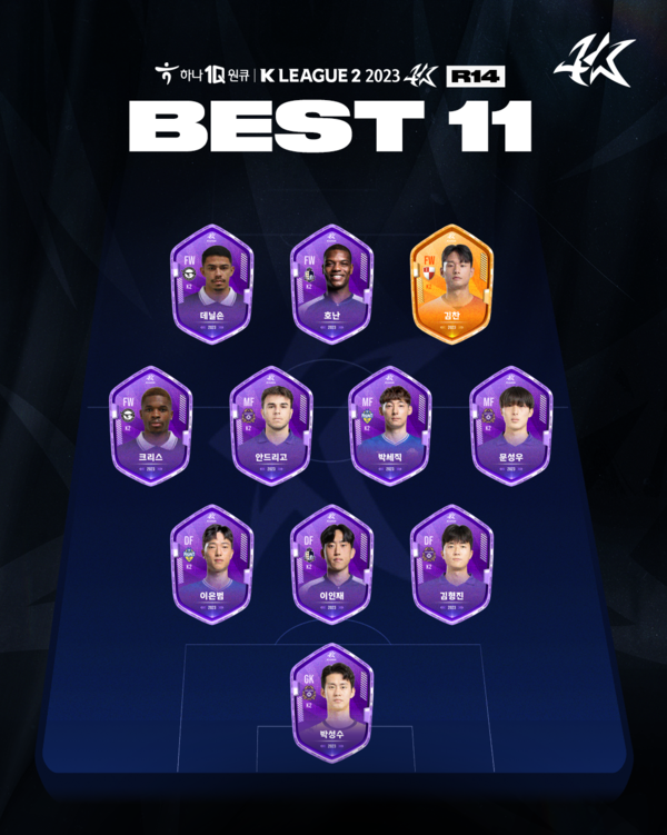 전북 4경기 무패 이끈 송민규, K리그1 14R MVP