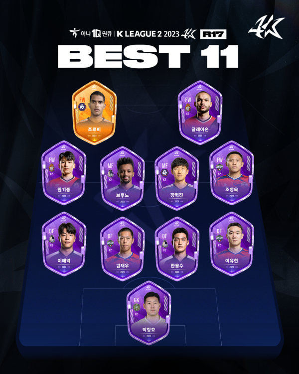 '대팍의 왕' 세징야, K리그1 18R MVP