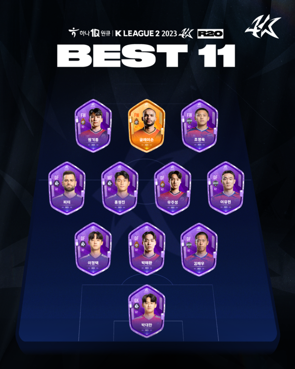 '대구 수호신' 오승훈, 올 시즌 첫 GK 라운드 MVP