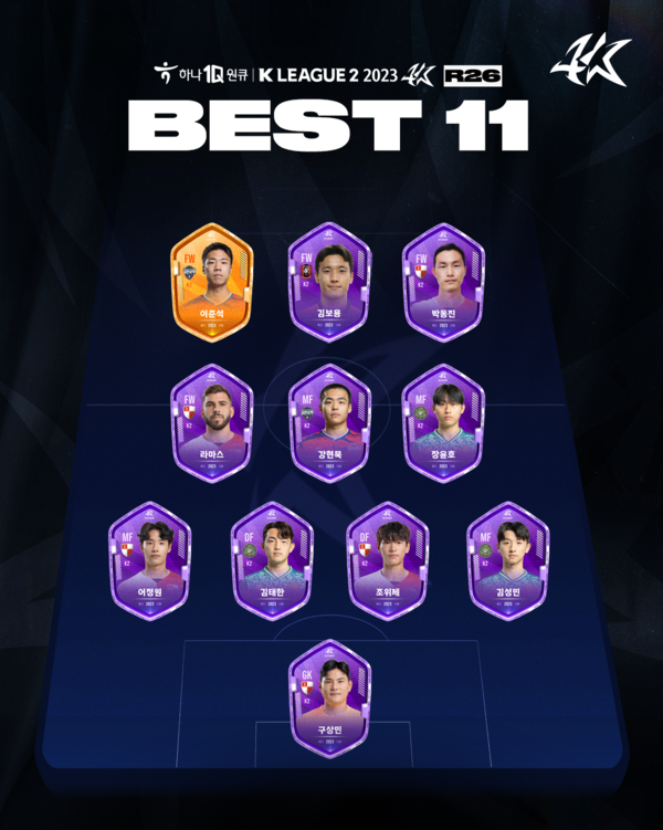 '멀티골 쾅!' 제주 유리, K리그1 26R MVP