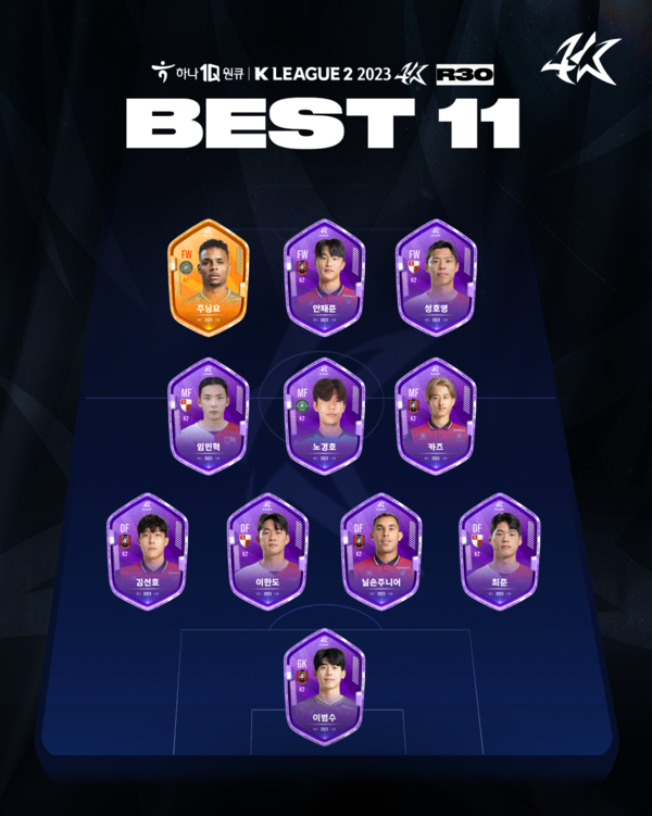 수원FC 뒷문 책임진 우고 고메스, K리그1 29R MVP