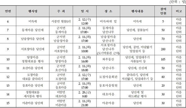 전라남도 2025년 설·정월대보름 세시풍속놀이 및 문화행사 함께 해요!